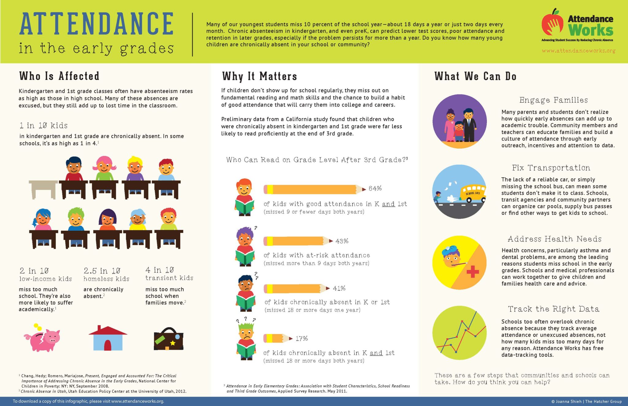 Student Attendance | WUSD